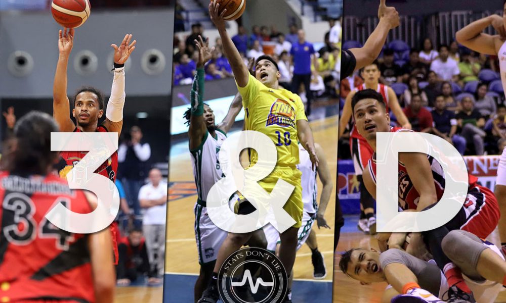 Stats Don't Lie: Who are the PBA's top 3-and-D guys | Tiebreaker Times