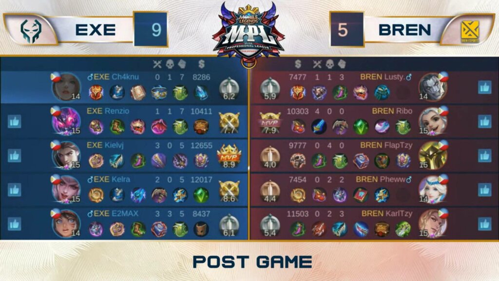 Execration dethrones MPL PH kings Bren