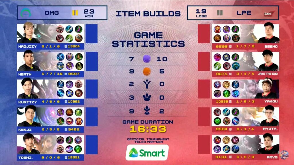 SMART Omega stymies Ryota's Fanny, keeps MPL PH upper bracket hopes alive